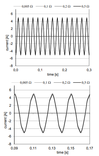 Inter-Turns Short Circuits in Stator Winding of Squirrel-Cage Induction ...