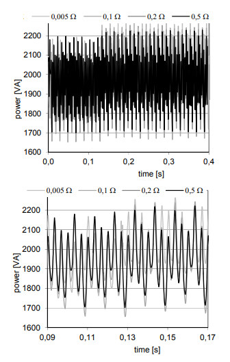 Inter-Turns Short Circuits in Stator Winding of Squirrel-Cage Induction ...