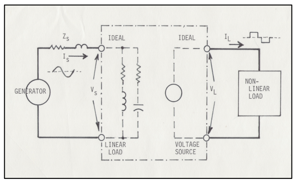 Case Studies: Reactive Compensation and Harmonic Suppression – Line ...