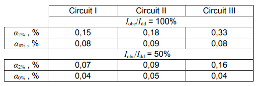 Impedance Models of Multi-Circuit Multi-Voltage Overhead Power Lines ...