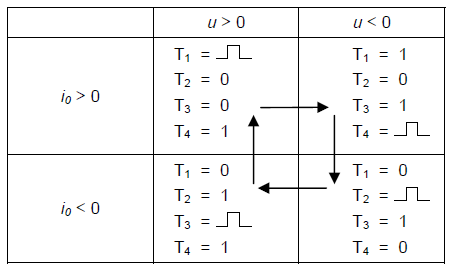Laboratory Research of Non-Overvoltage Transistors Control Method in AC ...