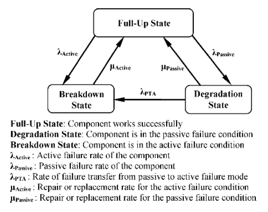 Impacts of Fault Diagnosis Schemes on Distribution System Reliability ...