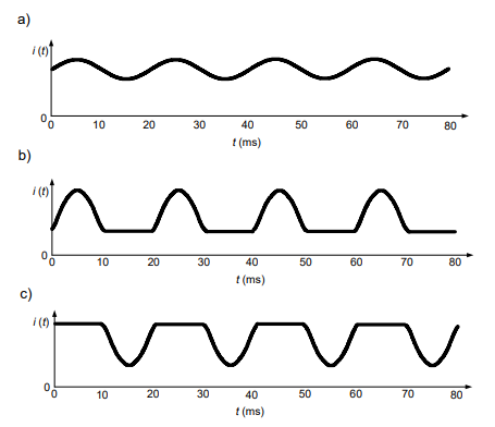 Residual Current Devices in Installations with PV Energy Sources ...