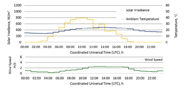 Short-Term Forecasting of Photovoltaic Power Generation – Power Quality ...