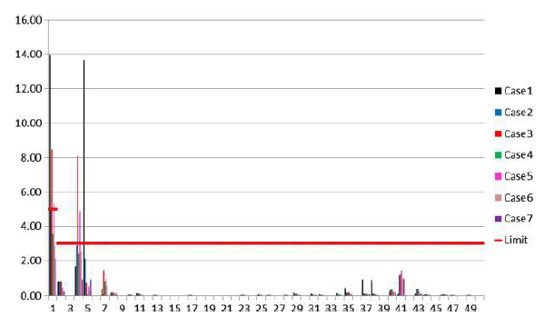Practical Experiences and Mitigation Methods of Harmonics in Wind Power ...