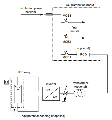 Residual Current Devices in Installations with PV Energy Sources ...