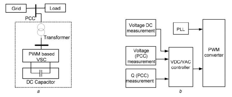 On Capability of Different FACTS Devices to Mitigate a Range of Power ...