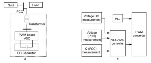 On Capability of Different FACTS Devices to Mitigate a Range of Power ...