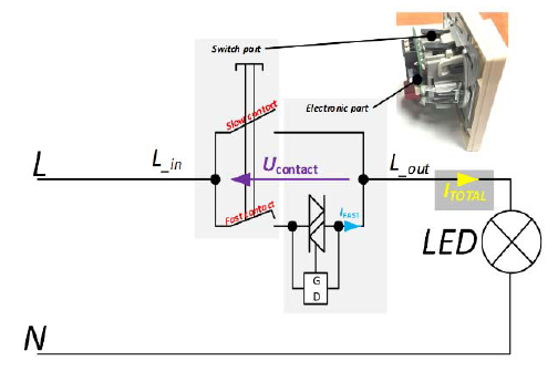 Inrush Current Impact Limitation in Smart Building Applications – Power ...