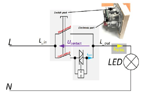 Inrush Current Impact Limitation in Smart Building Applications – Power ...