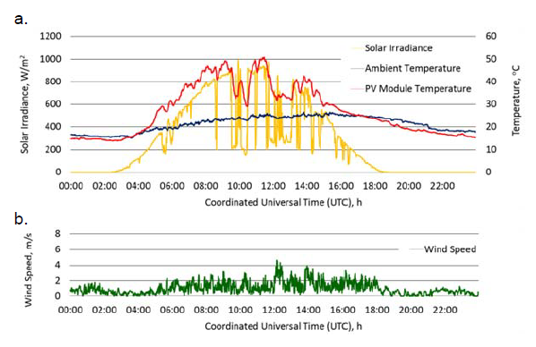 Short-Term Forecasting of Photovoltaic Power Generation – Power Quality ...