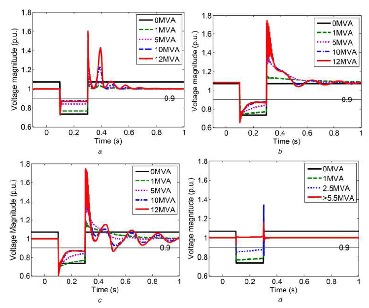 On Capability of Different FACTS Devices to Mitigate a Range of Power ...