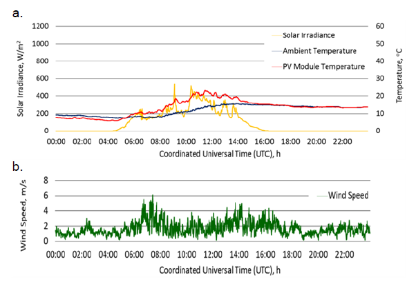 Short-Term Forecasting of Photovoltaic Power Generation – Power Quality ...
