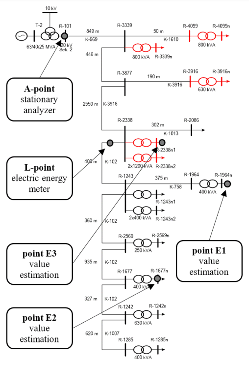 Analysis of Selected Power Quality Indicators at Non-Measured ...