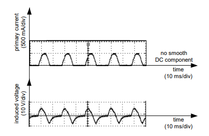 Residual Current Devices in Installations with PV Energy Sources ...