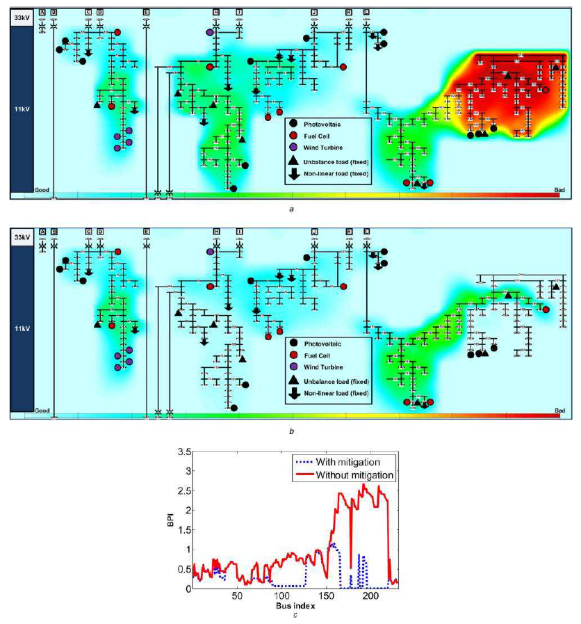 On Capability of Different FACTS Devices to Mitigate a Range of Power ...