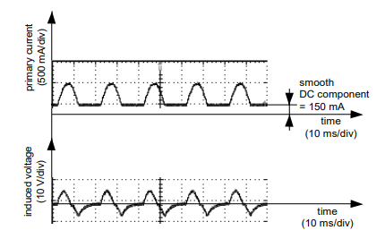 Residual Current Devices in Installations with PV Energy Sources ...