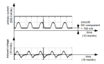Residual Current Devices in Installations with PV Energy Sources ...