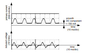 Residual Current Devices in Installations with PV Energy Sources ...