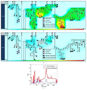 On Capability of Different FACTS Devices to Mitigate a Range of Power ...