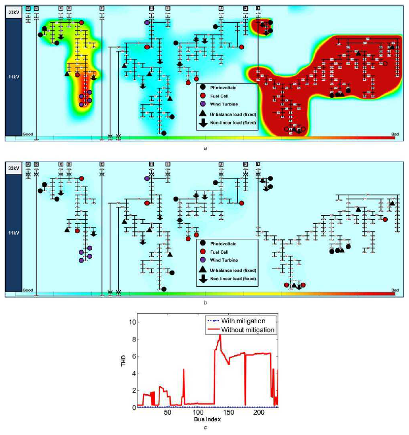 On Capability of Different FACTS Devices to Mitigate a Range of Power ...