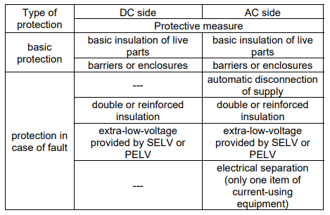 Residual Current Devices in Installations with PV Energy Sources ...