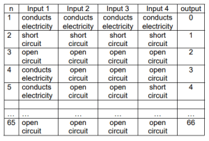 Intelligent Redundant Measuring Circuit with Primary Circuit Error ...