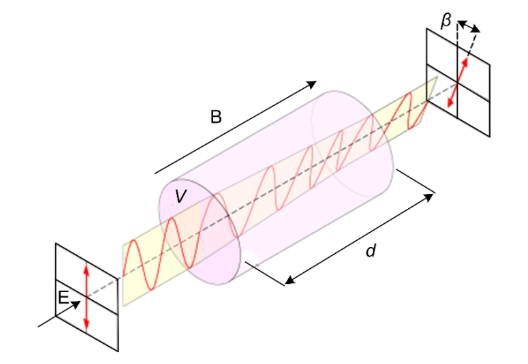 Measurement of Electric Current using Optical Fibers: A Review – Power ...