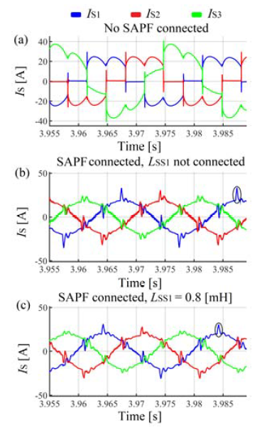 Investigation of the Line-Reactor Influence on the Active Power Filter ...