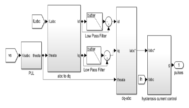 PQ & DQ Based Shunt Active Power Filter with PWM & Hysteresis ...
