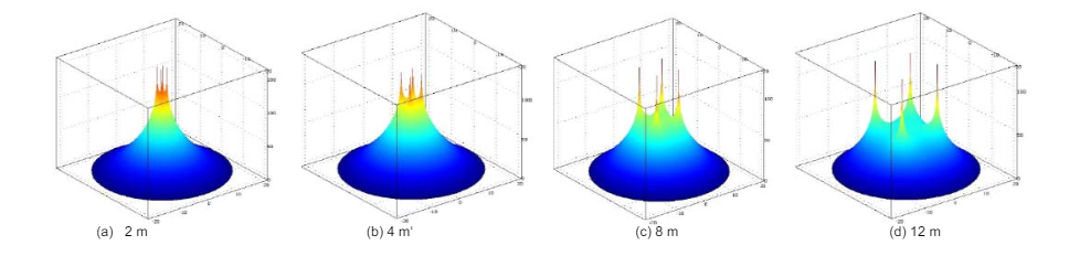 Determination of the Resistance of a Grounding System with Application ...
