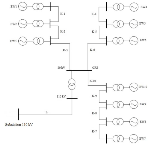Wind Farms in the Process of Voltage Regulation in the Power System ...