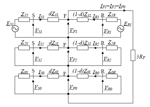 Impedance-Differential Relay as a Transmission Line Fault Locator ...