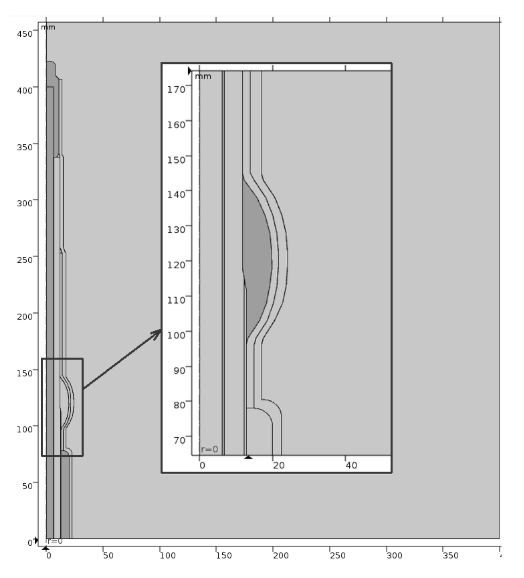Excitation Type and Results of Simulated Electric Field Distribution in ...
