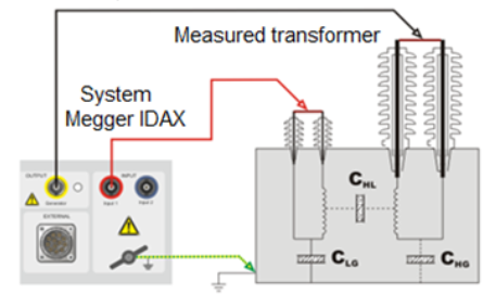 Diagnostics of Transformer Insulation by Frequency Domain Spectroscopy ...