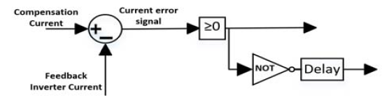 PQ & DQ Based Shunt Active Power Filter with PWM & Hysteresis ...