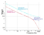 Diagnostics of Transformer Insulation by Frequency Domain Spectroscopy ...