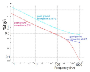Diagnostics of Transformer Insulation by Frequency Domain Spectroscopy ...