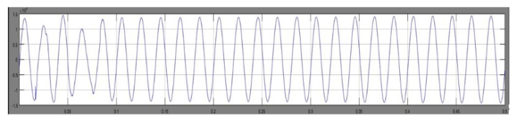 Influence of Dispersed Generation on Reliability of Electric Network ...