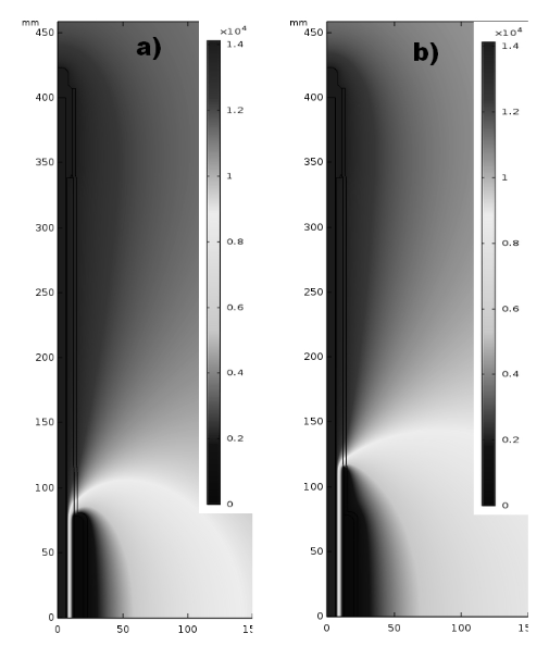 Excitation Type and Results of Simulated Electric Field Distribution in ...
