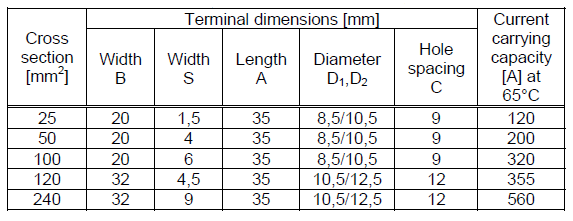 Influence of the Position of the Electrical Contact on the Size of the ...