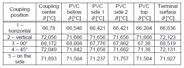 Influence of the Position of the Electrical Contact on the Size of the ...