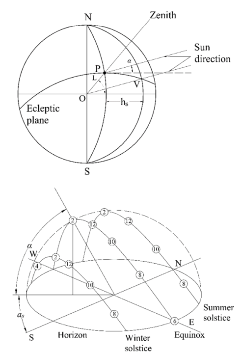 Methods of Calculating Solar Insolation for the Assessment of Energy ...