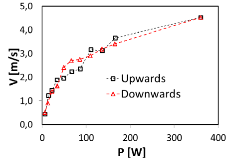 Determination of Electrical and Efficiency Parameters of Air Cooling of ...