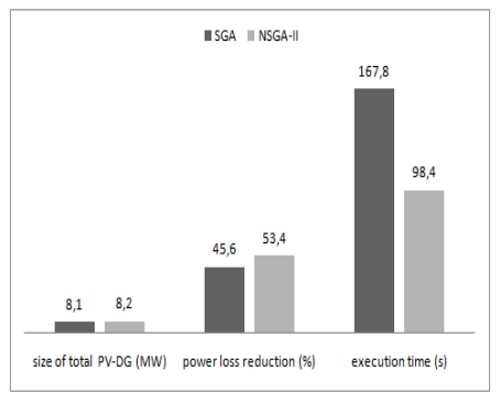 Distributed Photovoltaic Integration as Complementary Energy: Consideration of Solutions for ...