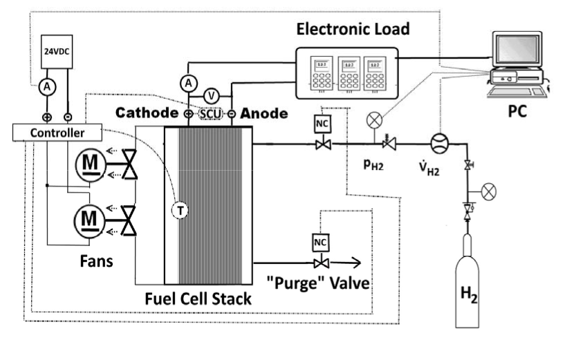 Determination of Electrical and Efficiency Parameters of Air Cooling of ...