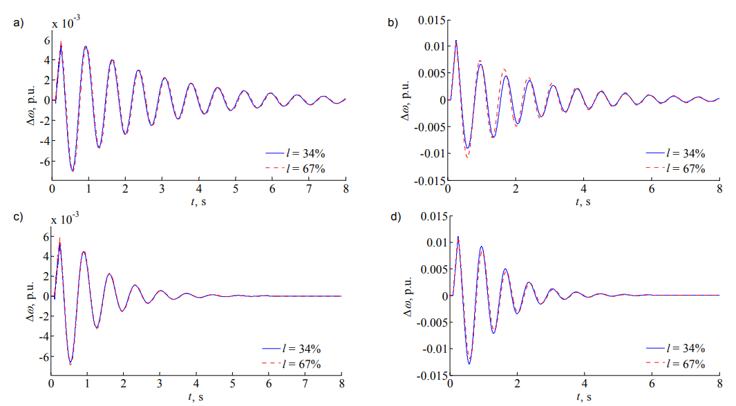 Analysis of Transient Waveforms in a Power System at Asymmetrical Short ...