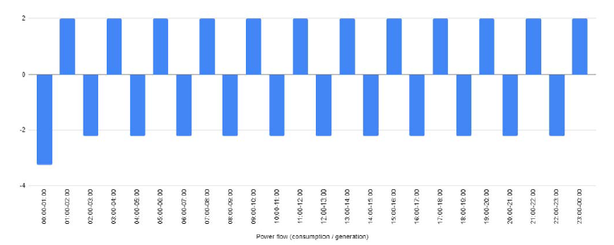 Mathematical Modelling of Battery Energy Storage Systems in the ...