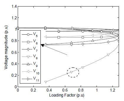Static Synchronous Compensator and Superconducting Fault Current ...