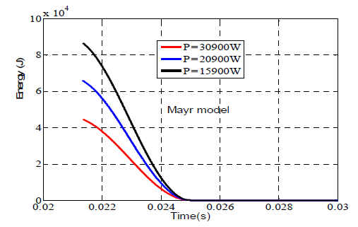 Arc Plasma Energy Evolvement in 60 kV Network Circuit Breakers – Power ...